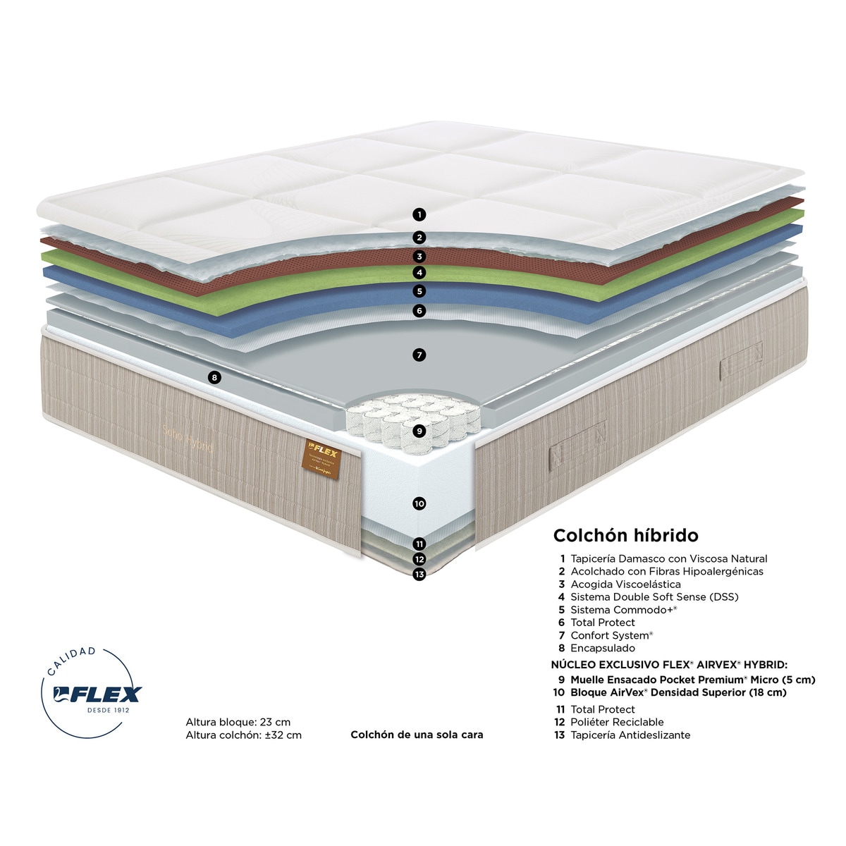 Colchón de AirVex® con micromuelles ensacados Soho Hybrid Flex
